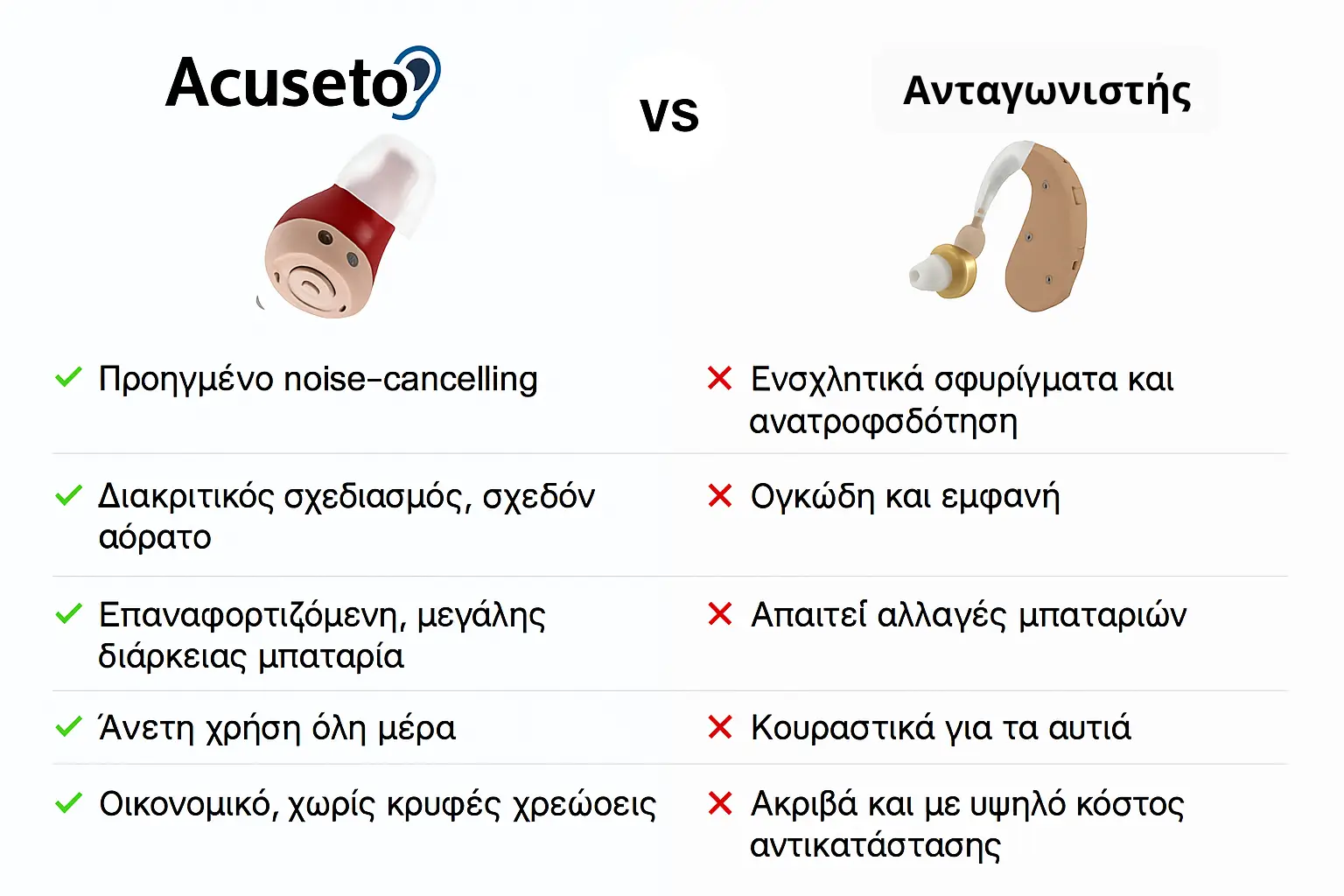 Δυσκολεύεσαι να ακούσεις; Με αυτά τα ακουστικά θα ακους τα πάντα ...
